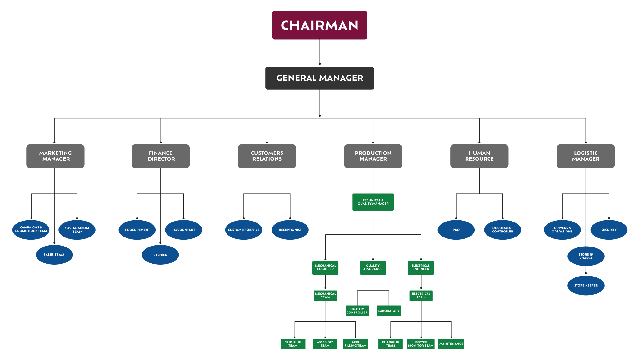Factory - Qatar Battery